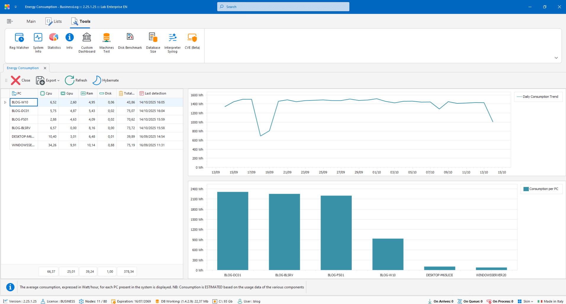 BusinessLOG Server — Enterprise Log Management for GDPR, NIS2 & ISO 27001